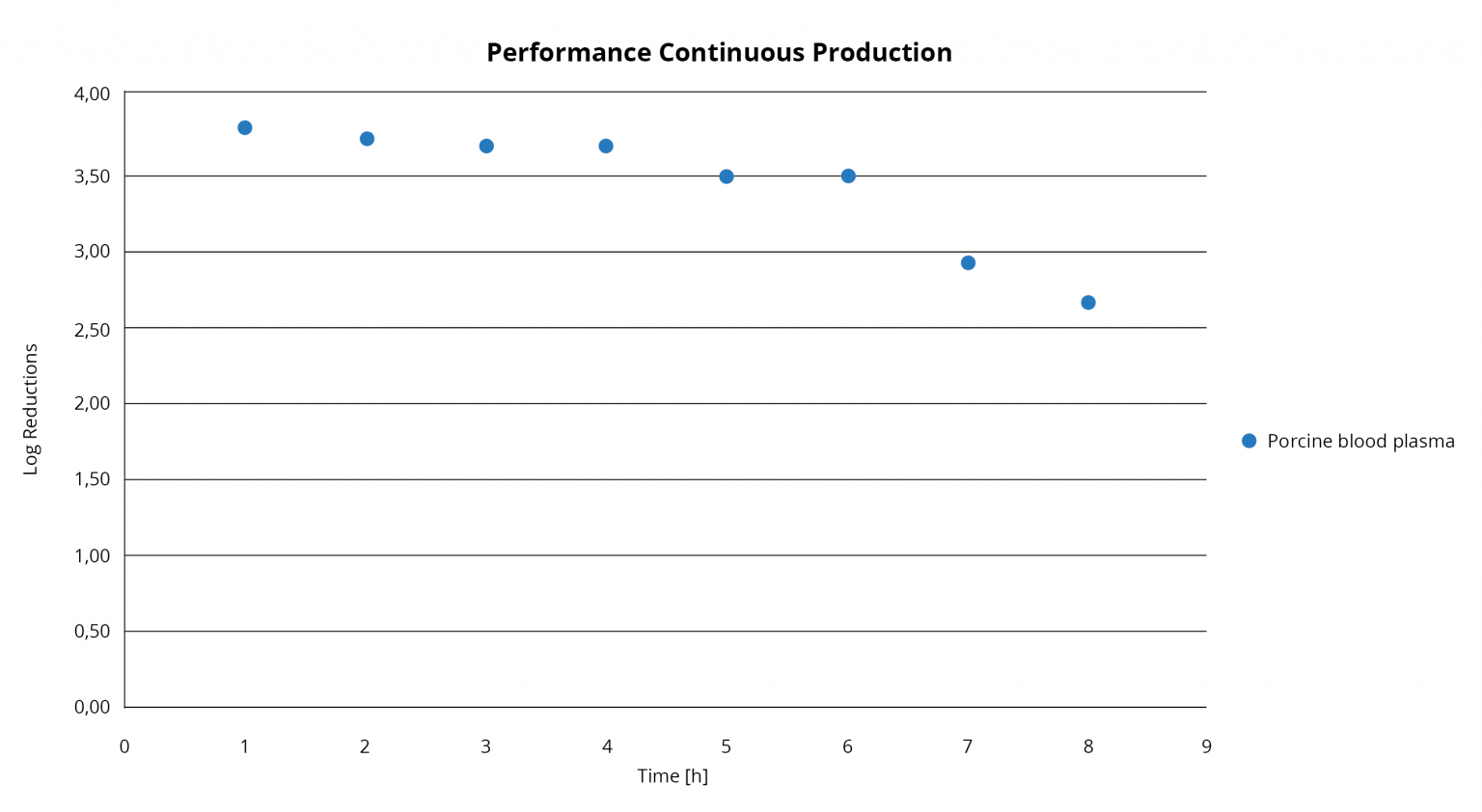 Plasma Industry | Lyras